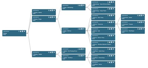 Training Servicenow Enterprise Productivity Apps