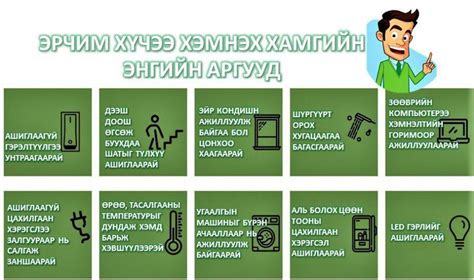 Эрчим Хүчний Зохицуулах Хороо Эрчим Хүчний Хэмнэлт Үр Ашиг