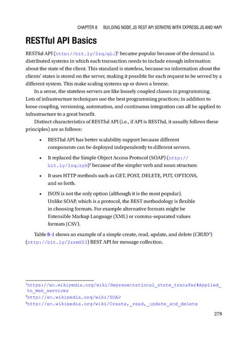 Practical Node Js 60 Restful Api Basics Restful Api Bit2zqjqlj 1