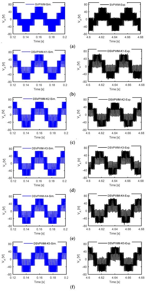 Comparative Analysis Of Space Vector Pulse Width Modulation Techniques Of Three Phase Inverter