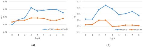 Applied Sciences Free Full Text Global Local Fusion Neural Network
