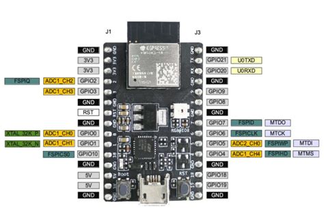 บอร์ด Esp32 C3 Devkitm 1 โปรเซสเซอร์ Risc V พร้อม Wifi และ Ble ในราคา