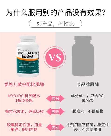 黄金肌醇 产品中心 FAIRHAVEN HEALTH中国站