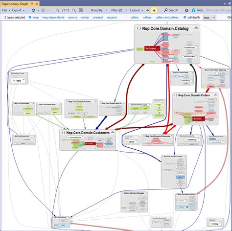 250 Classes Dependency Diagram Of The Project Nopcore