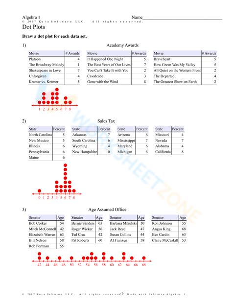Free Collection Of Dot Plot Worksheets For Teaching