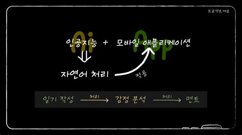 2021 Summer Dev 자연어 처리 기반 감정 분석 다이어리 안드로이드 애플리케이션 파릇파릇팀 By Minjoo Kim Econovation Medium