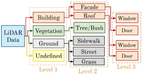 Class Hierarchy 35 37 Download Scientific Diagram