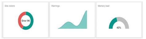 Angular Material Dashboard Guide On Angular Material Dashboard