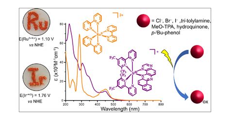 Improved Visible Light Absorption Of Potent Iridiumiii Photo Oxidants For Excited State