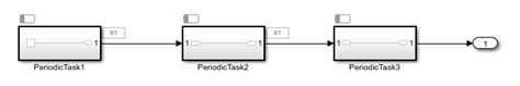 task management with schedule editor matlab and simulink