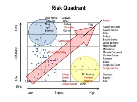 Spatiotemporal Assessment Of Disaster Risk Potential Ppt