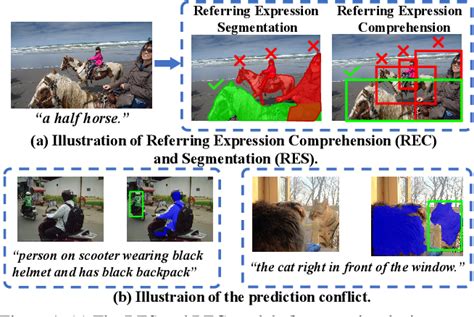Figure 2 From Multi Task Collaborative Network For Joint Referring Expression Comprehension And