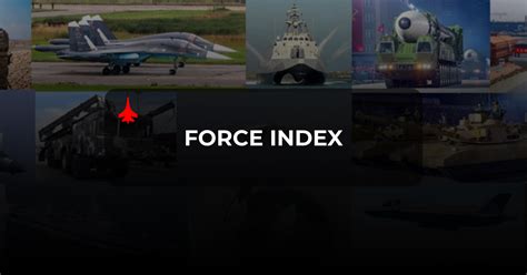 Force Index Military Watch Magazine