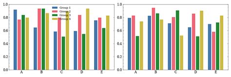 Mastering Subplot Legends In Matplotlib