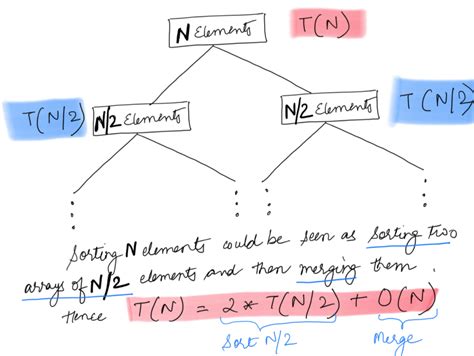 asymptotic analysis explained with pokémon a deep dive into complexity