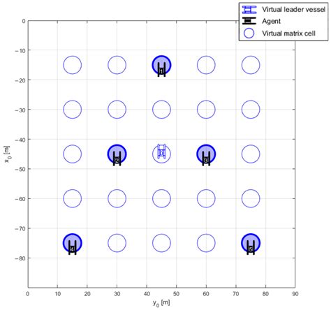 Jmse Free Full Text Comparison Of Velocity Obstacle And Artificial Potential Field Methods