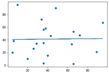 ML Linear Regression Web GoTech