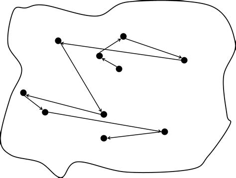 Figure 8b Selection Of A Second Randomly Chosen Point Y Based On A New Compass Bearing And