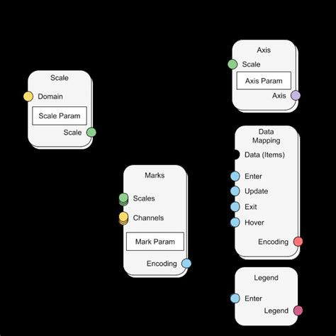 High Level Workflow Representation Download Scientific Diagram