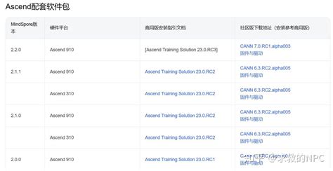 Ascend pytrochMindSpore版本对应总结 知乎