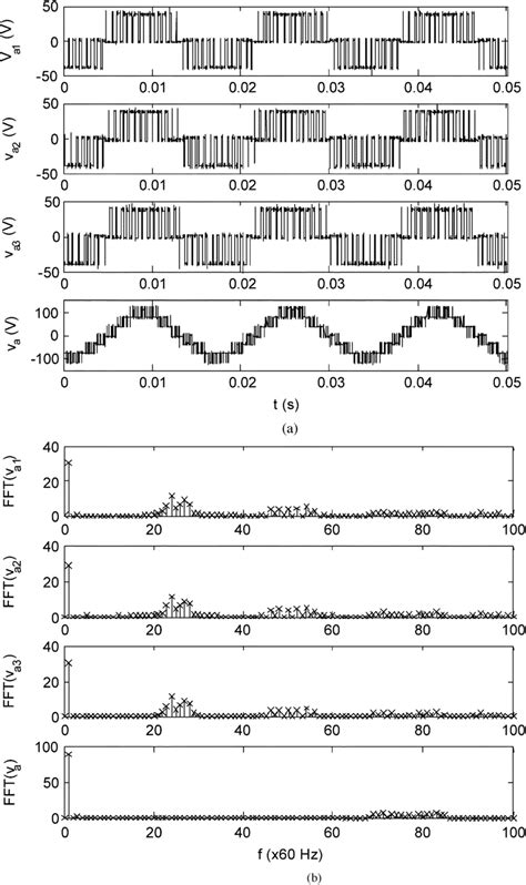 Experimental Measurement Of The Steady State Pwm Output Waveforms Of