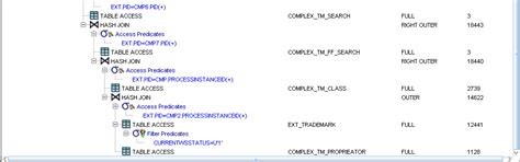 Sql Can We Optimize The Oracle Query Further Stack Overflow