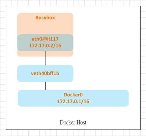 4 01 Docker Network
