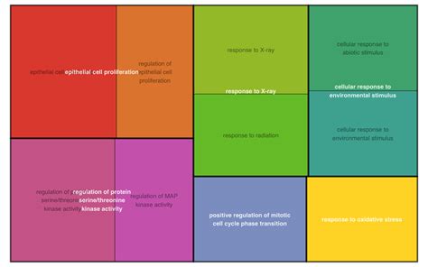 Chapter Plot ORA Genekitr Gene Analysis Toolkit Based On R