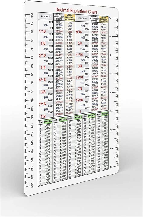 Ruler Measurements Inches To Decimals