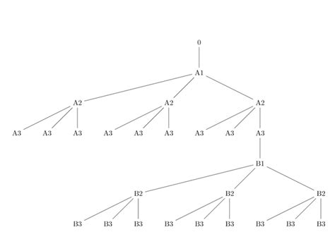 overfull hbox warning at lines that don t have text latex