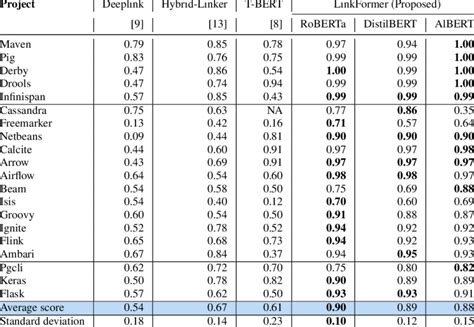 Project Based Training And Assessment Rq2 Temporal Data Split Download Scientific Diagram