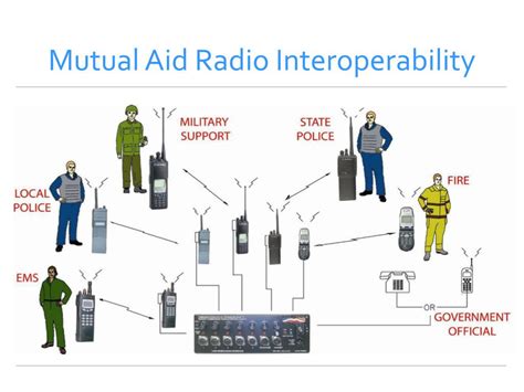 Ppt Advon Icri Operation And Application Training Other Icris Fielded