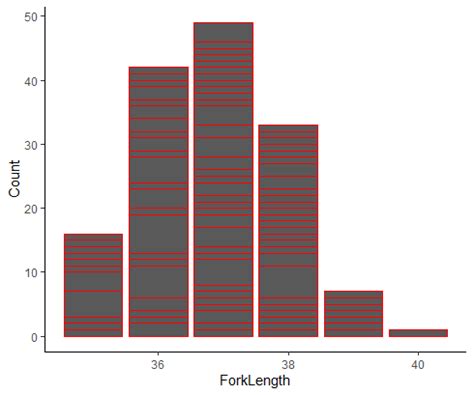 R How To Color Ggplot Bars Stack Overflow