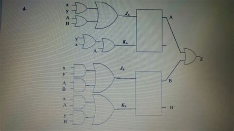 Solved A Sequential Circuit Has Two JK FlipFlops A And B Chegg Com