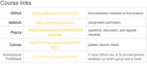 github hellotofu overview cogs108 overview and map of the