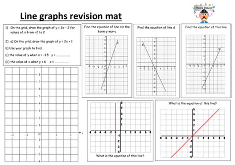 Line Graphs Foundation Gcse Revision Mat Teaching Resources