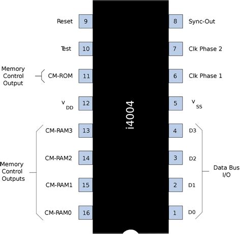 Basic Microprocessors Intel 4004 And 8085 Sadaf Media