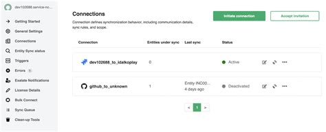 How To Set Up A Salesforce Servicenow Integration [2022 Guide]