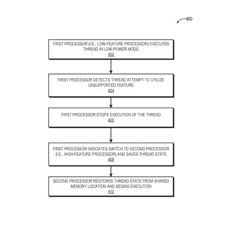 Amd Files Patent For An Heterogeneous Processor Architecture Kitguru