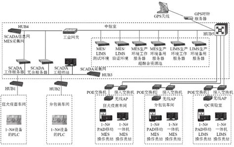智能制造背景下生物制药mes的应用 生物制药论文 学术堂