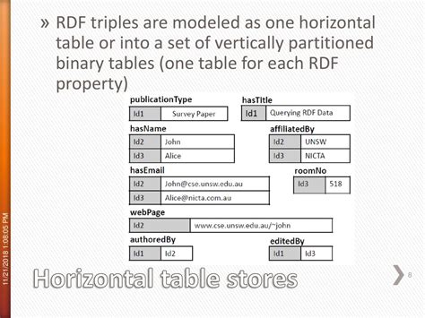 rdf stores s sakr and g a naymat ppt download