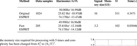 Computation Performance Comparison Download Table