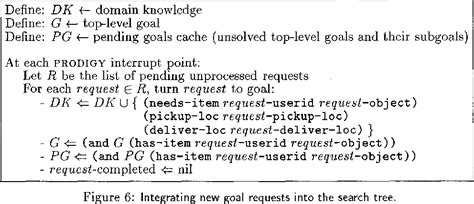 Figure 6 From Interleaving Planning And Robot Execution For
