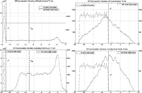 Figure 1 From Tests And Tolerances For High Performance Software Implemented Fault Detection