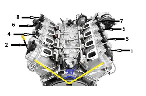 What Is V Engine Working Advantages Of Using V Engine