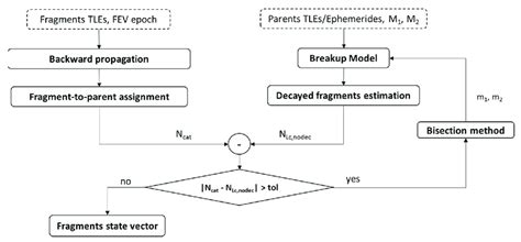 Scheme Of Iterative Logic Download Scientific Diagram