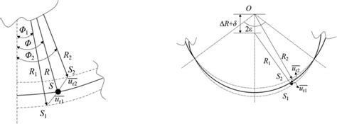 Schematic Of The Persson Contact Model Download Scientific Diagram