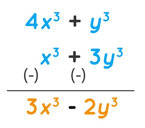Addition And Subtraction Of Algebraic Expressions Solved Examples Algebra Cuemath