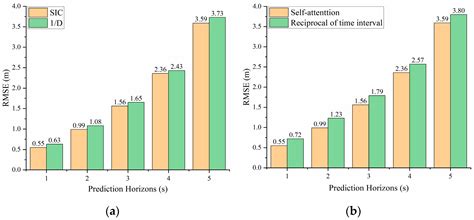 Vehicle Trajectory Prediction Based On Graph Convolutional Networks In Connected Vehicle Environment