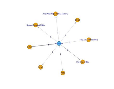 Networking Edge List Network Graph R Stack Overflow
